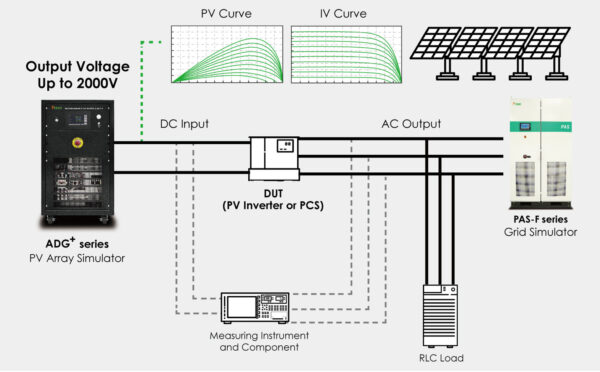 PV Array Photovoltaic Simulator DC Power Supply
